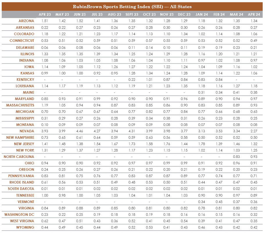 RubinBrown - RubinBrown Sports Betting Index