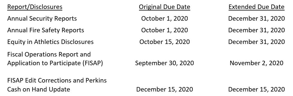 COVID-19: Extension of Certain Department of Education Due Dates ...